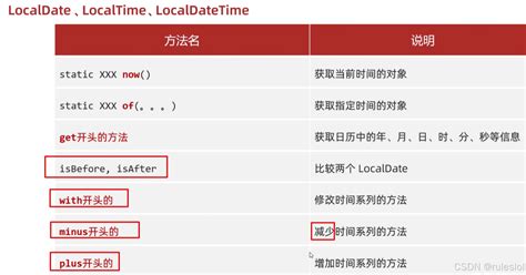 Java基础概念40：jdk8 时间类jdk8时间类 Csdn博客