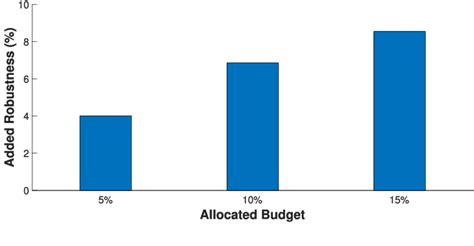 Figure 1 From Toward Improved Reliability Of Deep Learning Based Systems Through Online