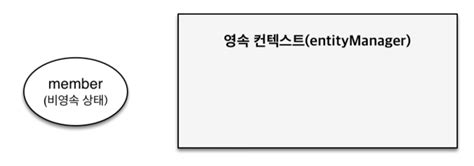 Spring Jpa 영속성 컨텍스트persistence Context