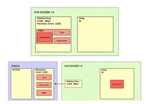 Jvm——内存结构 Csdn博客
