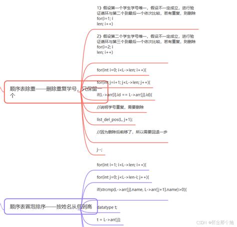 数据结构 Day3 笔记 Csdn博客 数据结构 Day3 笔记 Csdn博客