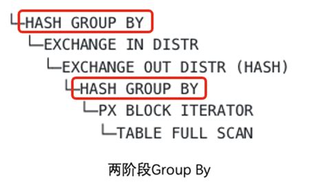 Adaptive Techniques In The Oceanbase Sql Execution Engine Oceanbase