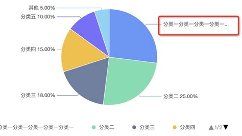 饼图鼠标划入label文本标签如何提示tooltip，目前官网未提供api，请问是否支持？ · Issue 3159