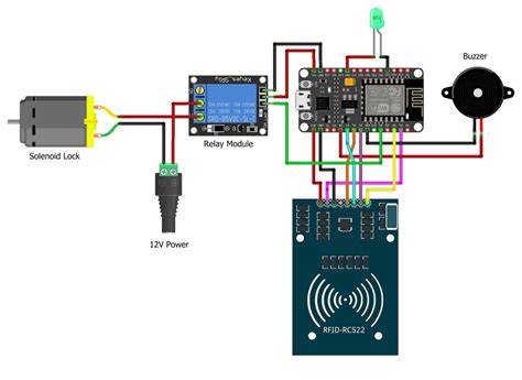 Iot Based Rfid Door Lock Using Esp8266 Iot Projects Ideas