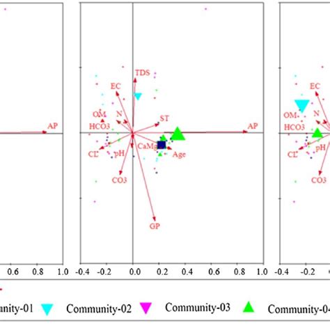 Two Way Cluster Dendrogram Showing Distribution Of 81 Species In 70 Download Scientific Diagram