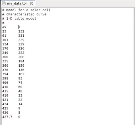 How To Create A Model In Verilog A With A Lookup Table
