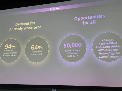 Aws เปิดตัวโครงสร้างพื้นฐานคลาวด์ใหม่ รองรับธุรกิจในไทย