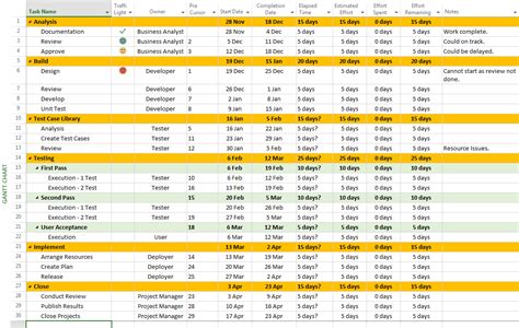 Sample MS Project Plan Template Free Project Management Templates