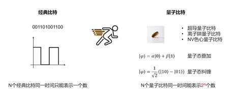 【云驻共创】mindspore Quantum实战，用量子计算解决组合优化问题 云社区 华为云