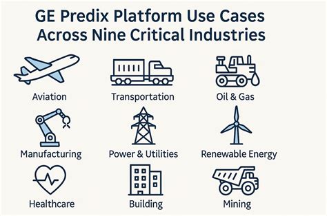 Mobile App Development Chat Bots Development A Bots