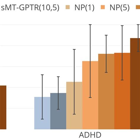 Comparison Between Novelty Detection Performances Of Normative Models Download Scientific