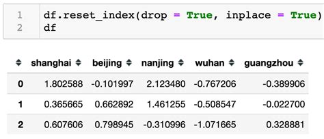 Pandas中setindex 和resetindex 以及reindex区别