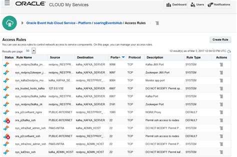 Apache Kafka On The Oracle Cloud My First Experiences With Oracle Event Hub Cloud Service