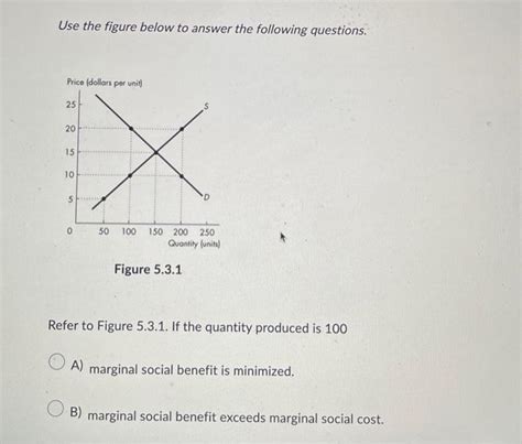 Solved Use The Figure Below To Answer The Following Chegg Com
