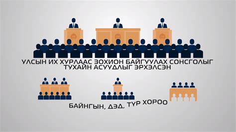 ИРГЭД ЭЭ НИЙТИЙН СОНСГОЛЫН ТУХАЙ ХУУЛИА МӨРДӨЦГӨӨЕ Шилэн дансны хуулийн дараа орох авлигын
