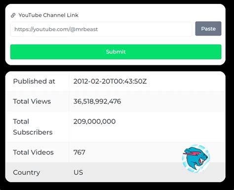 Youtube Tools Toolzin