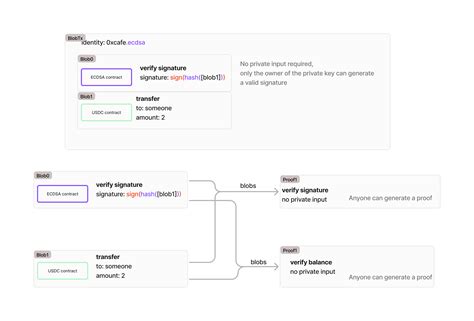 Identity Management Hyli Developer Hub