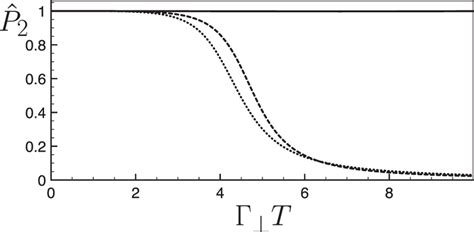 Values Of The Normalized Probability Download Scientific Diagram