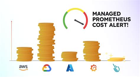 Blogmanaged Service Prometheus Rsysdig