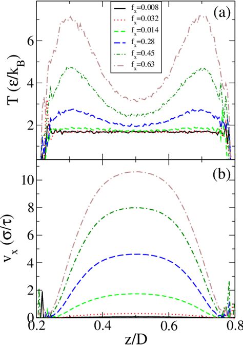 Figure 11 From Comparison Of Dissipative Particle Dynamics And Langevin Thermostats For Out Of