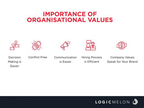 Organisational Values Definition Importance And Examples