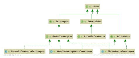 Spring（41）spring Aop 动态代理 代理对象的产生和执行流程aop需要的代理对象是谁产生的 Csdn博客