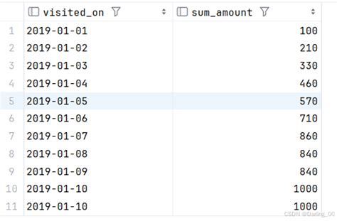Leetcodesqlday11（626换座位，1907按分类统计薪水，1321餐馆营业额变化增长sql 626换座位 Csdn博客