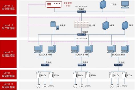 工控防火墙中电安科专注工控安全护航关基民生 工控防火墙中电安科专注工控安全护航关基民生