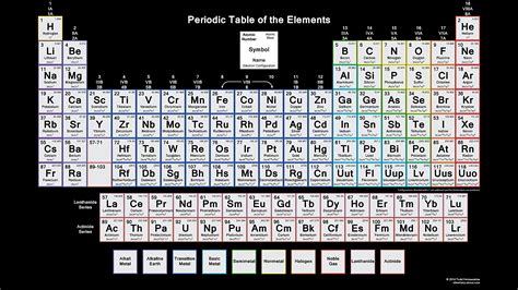 Get The Periodic Table With Electron Configurations