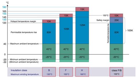 What Does Motor Insulation Class Specify And Why Is It Important