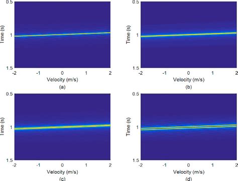 Figure 5 From An Improved Velocity Estimation Method For Wideband Multi
