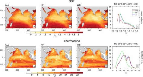 spatial distributions of the standard deviations of interannual a c