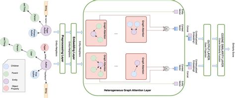 Oaei Machine Learning Dataset For Online Model Generation Ai Research Paper Details
