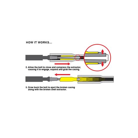 762x39 Shell Extractor Sverige