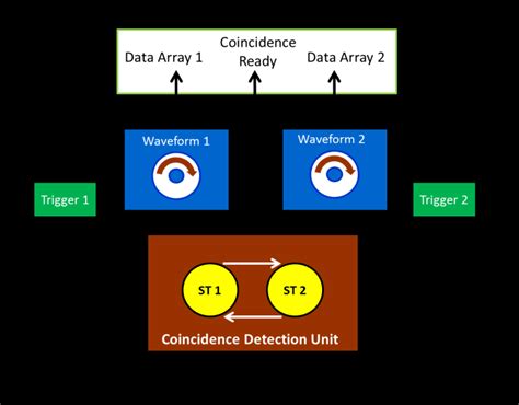 Sketch Of The FPGA Module 11 Download Scientific Diagram