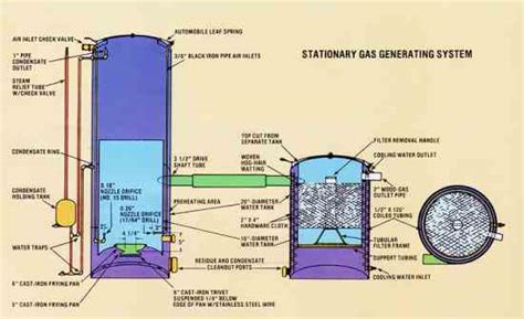 Homemade Gasifier Plans Diy Wood Gasifier Kits