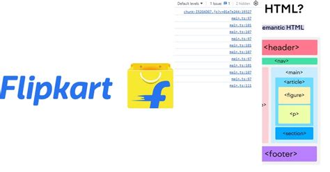 List Front End Interview Curated By Rkarthicksds Medium