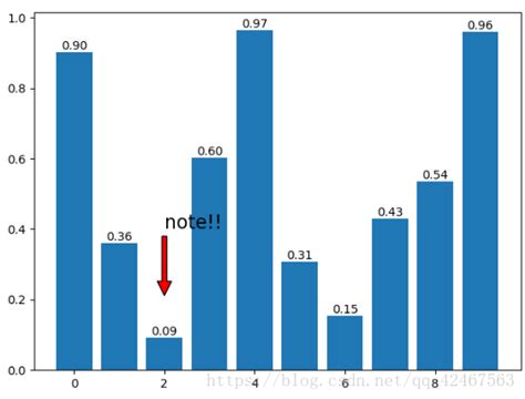 Python中利用matplotlib 制作柱状统计数据图matplotlib 柱状图 每个柱计数 Csdn博客