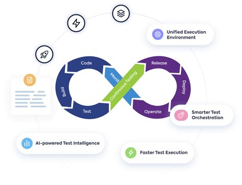 Enterprise Execution Environment On Cloud Lambdatest Enterprise Cloud