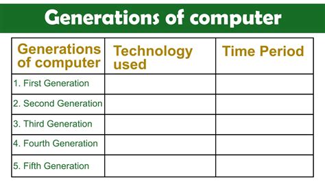 Computer Generation Generation Of Computer Chart Youtube