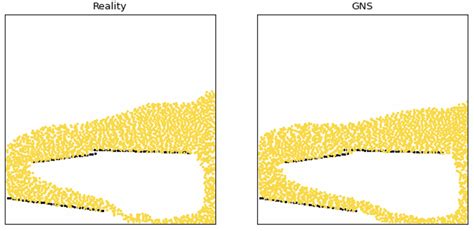 An Overview Of The Graph Network Simulator Gns Download Scientific