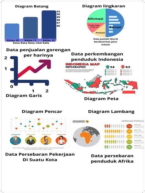Macam Macam Jenis Diagram Pdf
