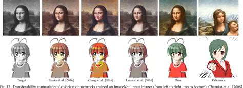 Figure 12 From Deep Exemplar Based Colorization Semantic Scholar