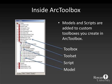 PPT GIS Modeling PowerPoint Presentation Free Download ID