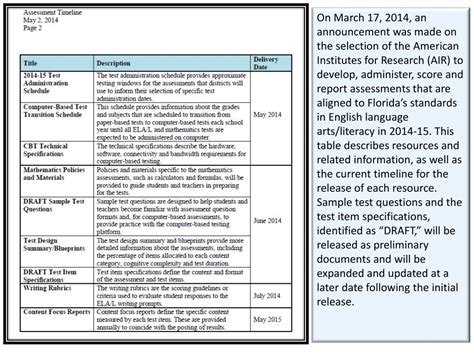 Ppt Hla Program Implementation Powerpoint Presentation Free Download