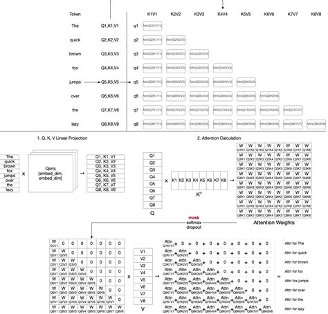 Tensor Parallelism And Sequence Parallelism Detailed Analysis · Better