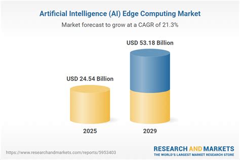 Artificial Intelligence Ai Edge Computing Market Report 2025