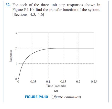 For Each Of The Three Unit Step Responses Shown Chegg Com