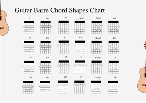 Free Guitar Barre Chord Shapes Chart Template To Edit Online