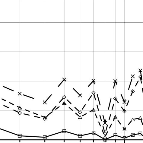 Rectification Capability Of Prepared Diodes I The Structure With Download Scientific Diagram